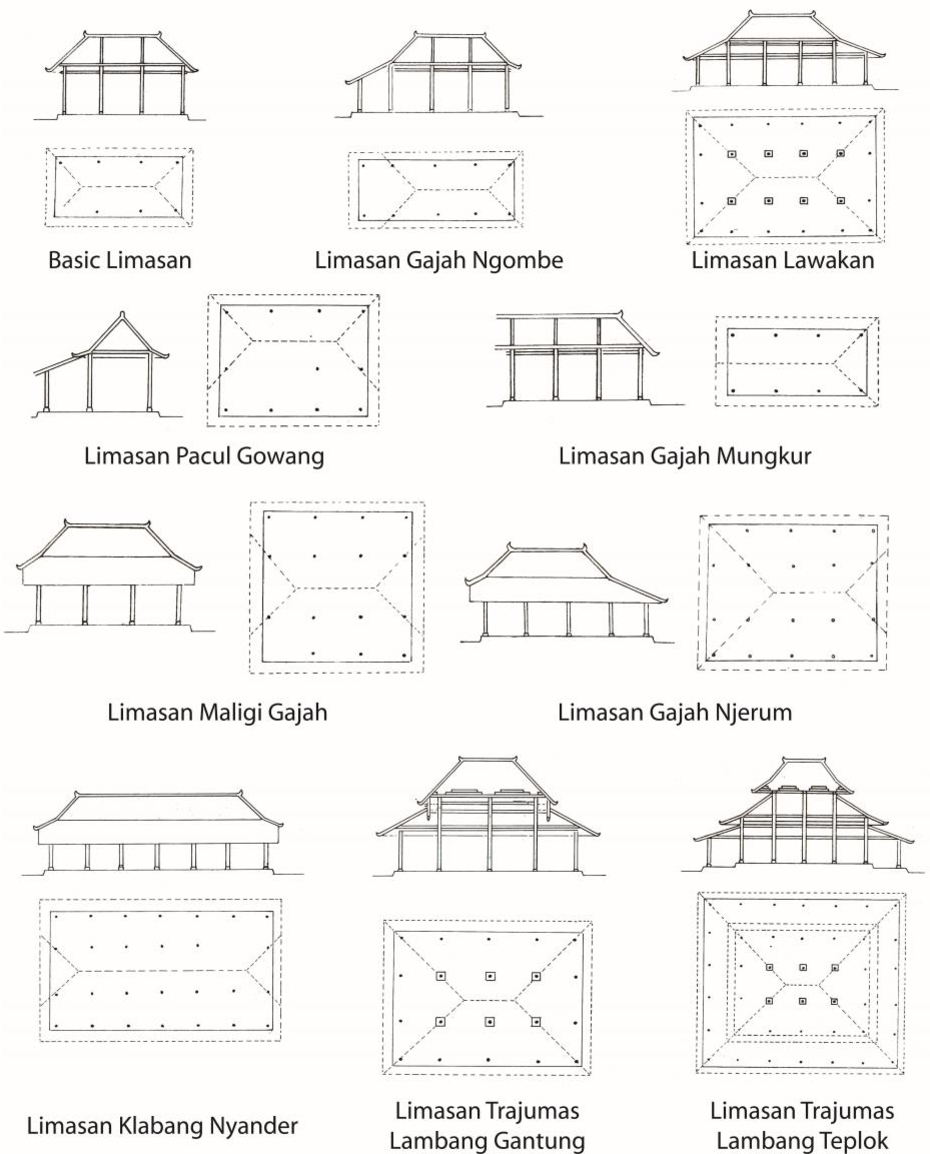 √ Mengenal 7 Jenis Rumah Limasan Lengkap Beserta Ciri Khasnya